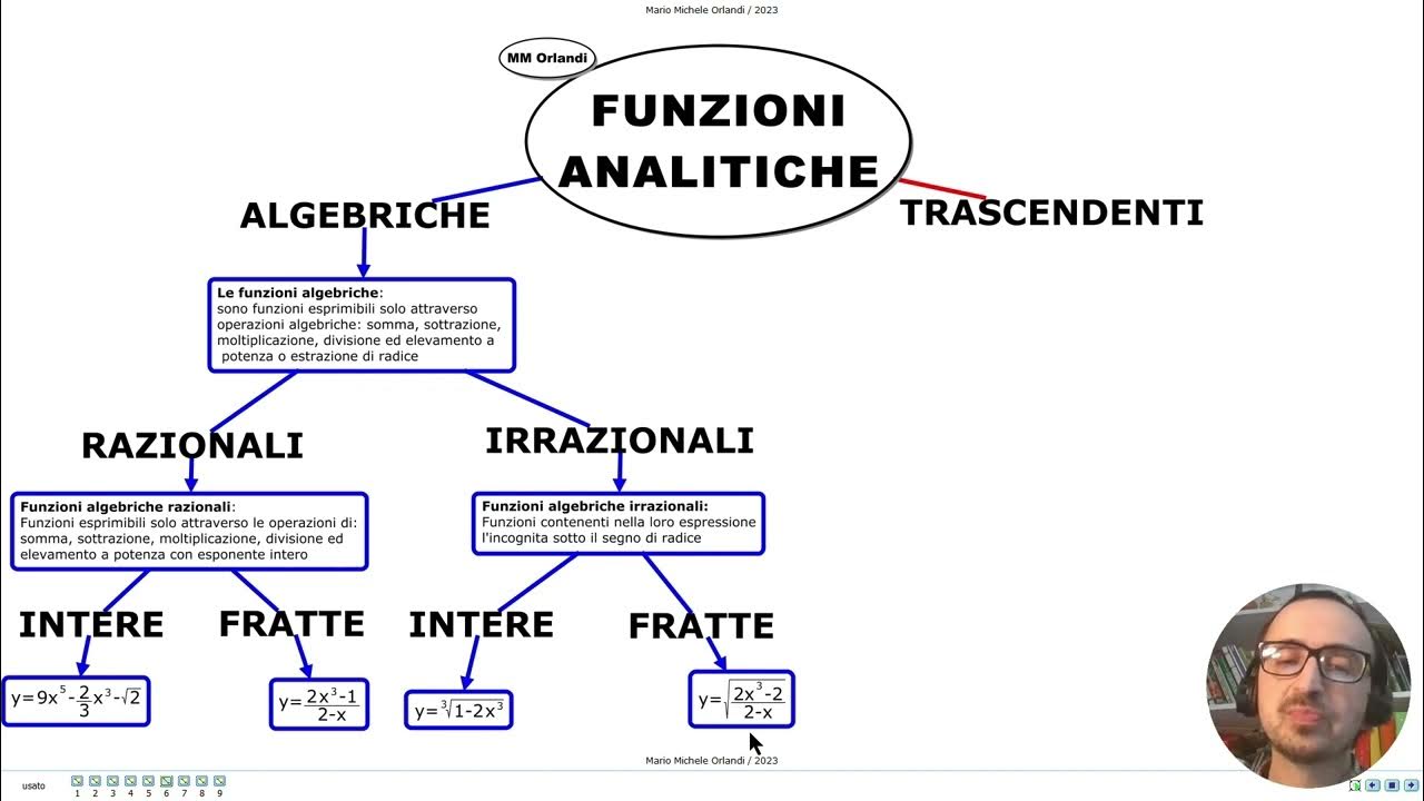 CLASSIFICAZIONI DELLE FUNZIONI: come si possono classificare le ...