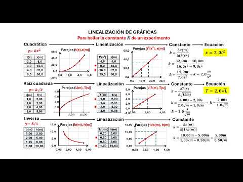 Linealizar una gráfica para la optimización – Grafica Mazzini