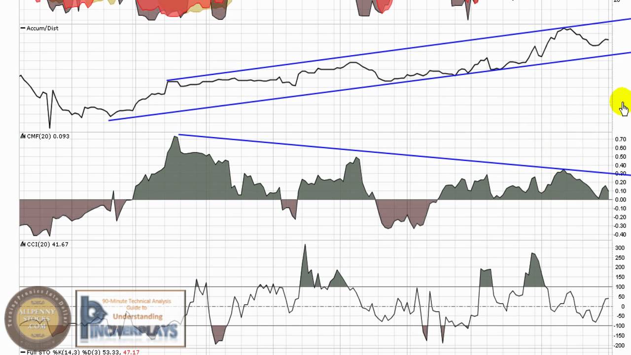 Focus Ventures Ltd. (V.FCV) Video Stock Chart - YouTube
