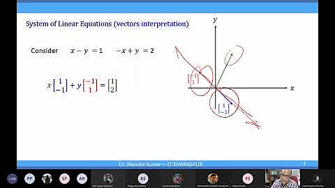 Linear Algebra, Numerical and Complex Analysis (MA11004) [Spr 2021] - YouTube