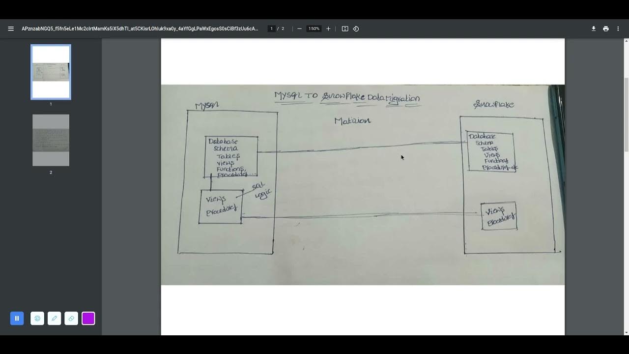 MySQL to snowflake data migration process. - YouTube