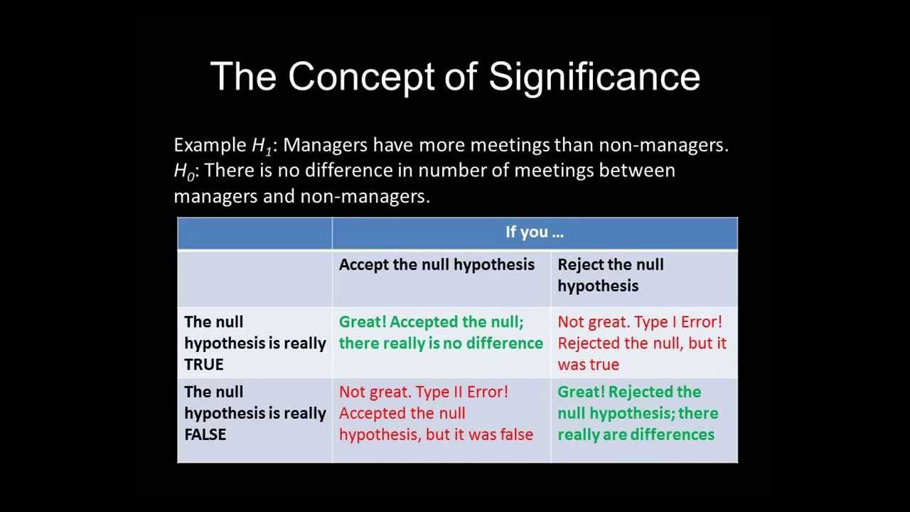 What Is Statistical Significance YouTube what-is-statistical-significance-youtube