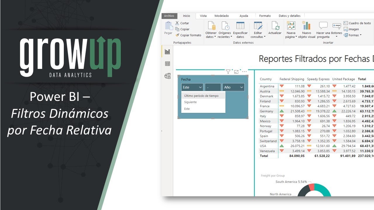 Filtros Dinámicos por Fechas Relativas en Power BI - YouTube