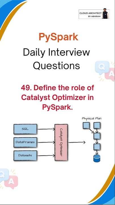 PySpark Interview Questions | Azure Data Engineer #azuredataengineer #databricks #pyspark - YouTube