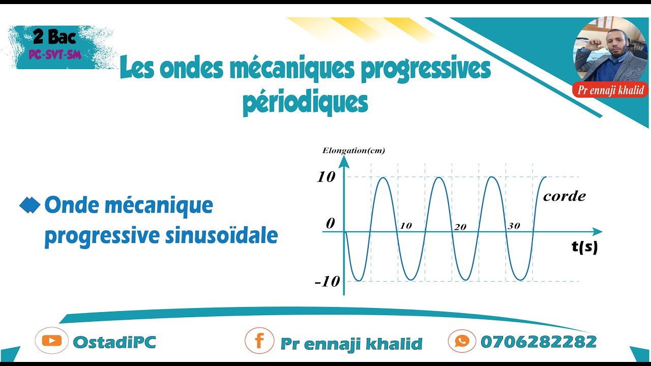 Onde mécanique progressive sinusoïdale - YouTube