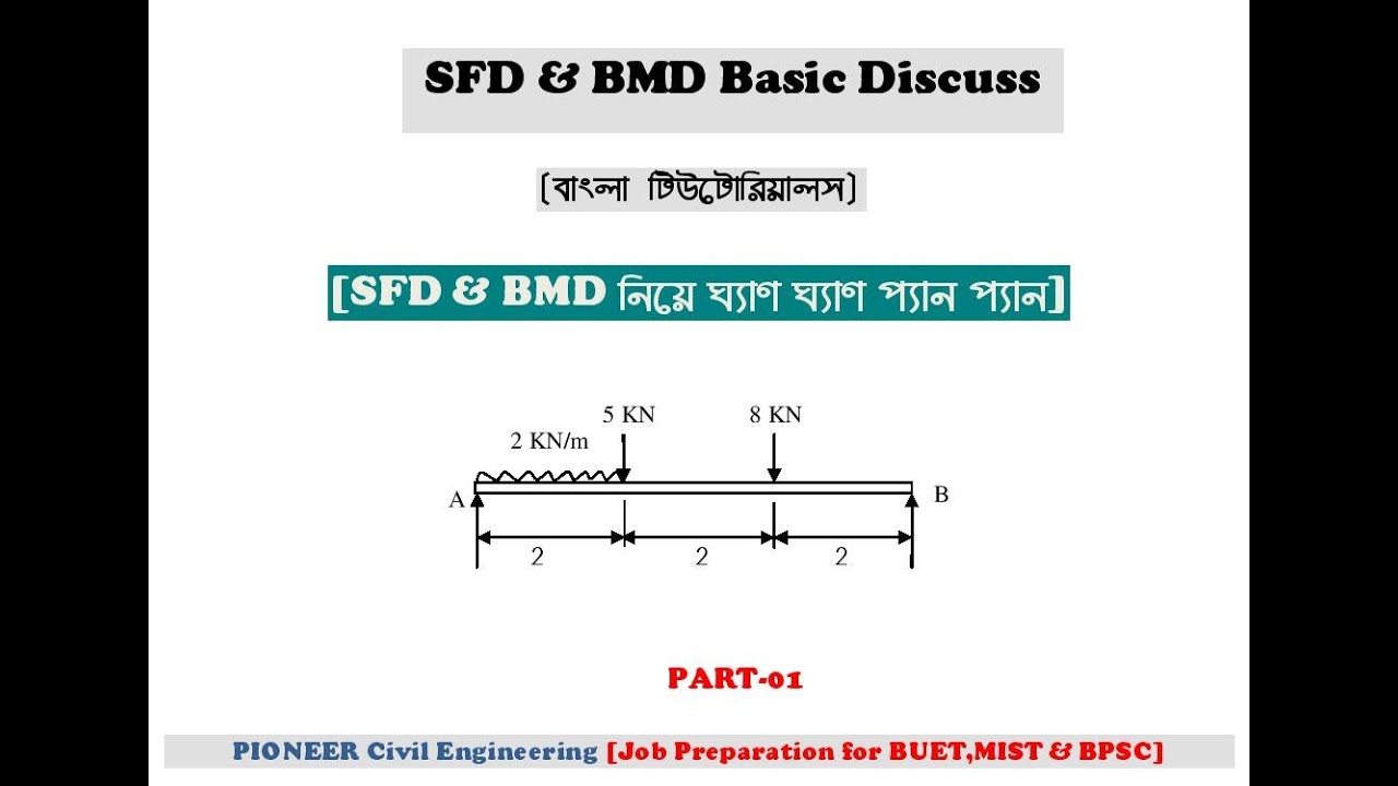 SFD & BMD Calculation | SFD & BMD Basic discussion| Bangla Tutorial ...