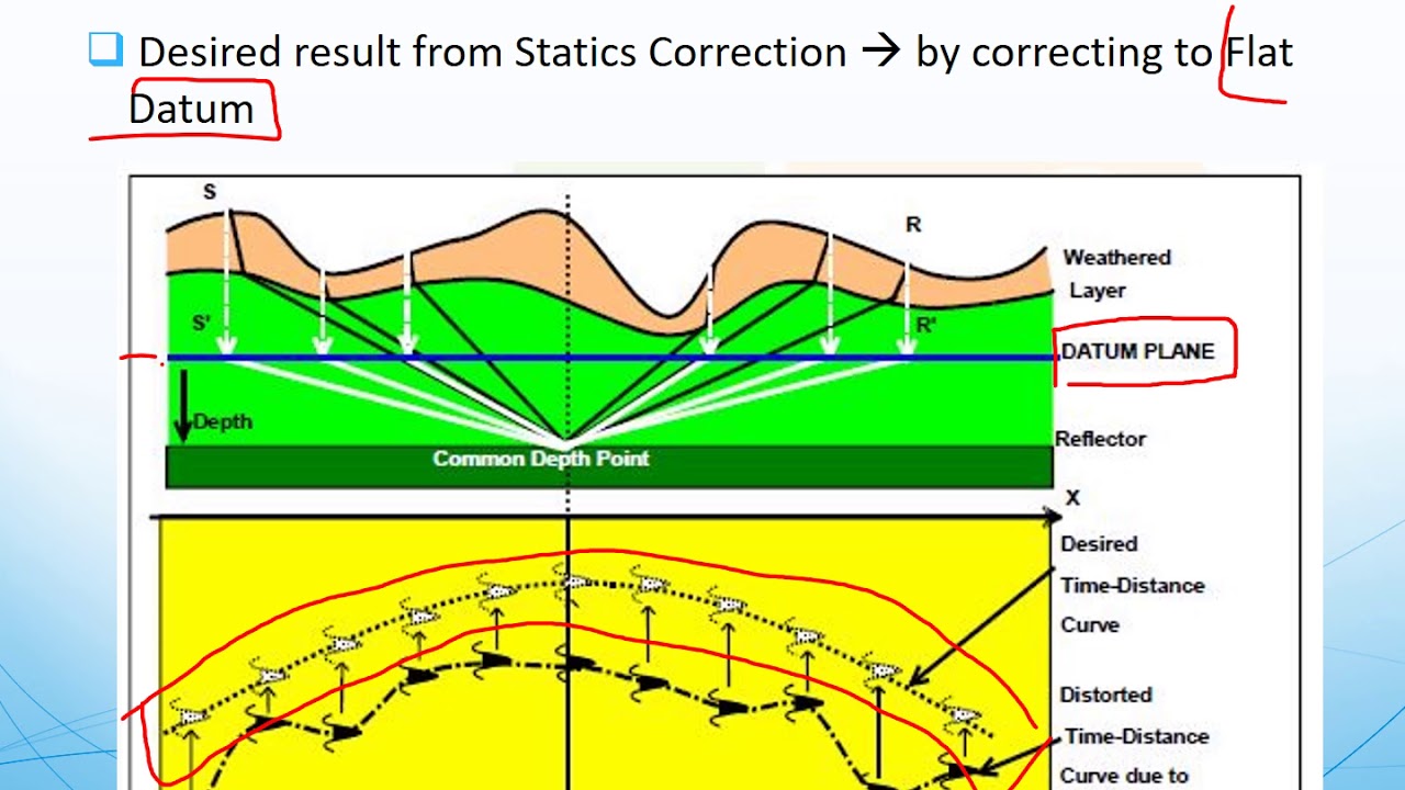 QBB4033: Lecture 12 - Statics Correction - YouTube