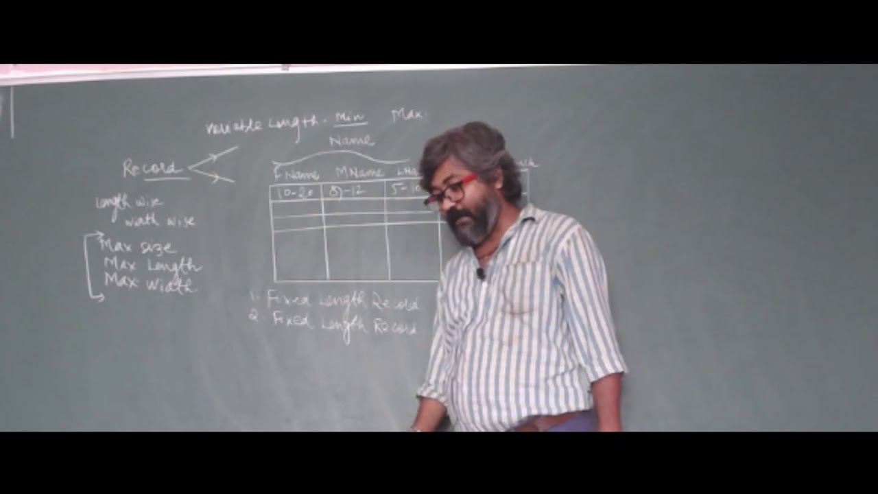 Lecture 02 Introduction To Data Structure Youtube 5735