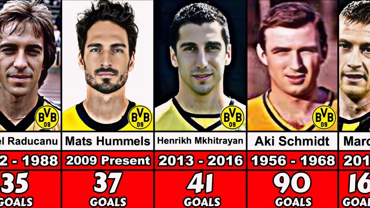 Borussia Dortmund All Time Top Scorers - YouTube