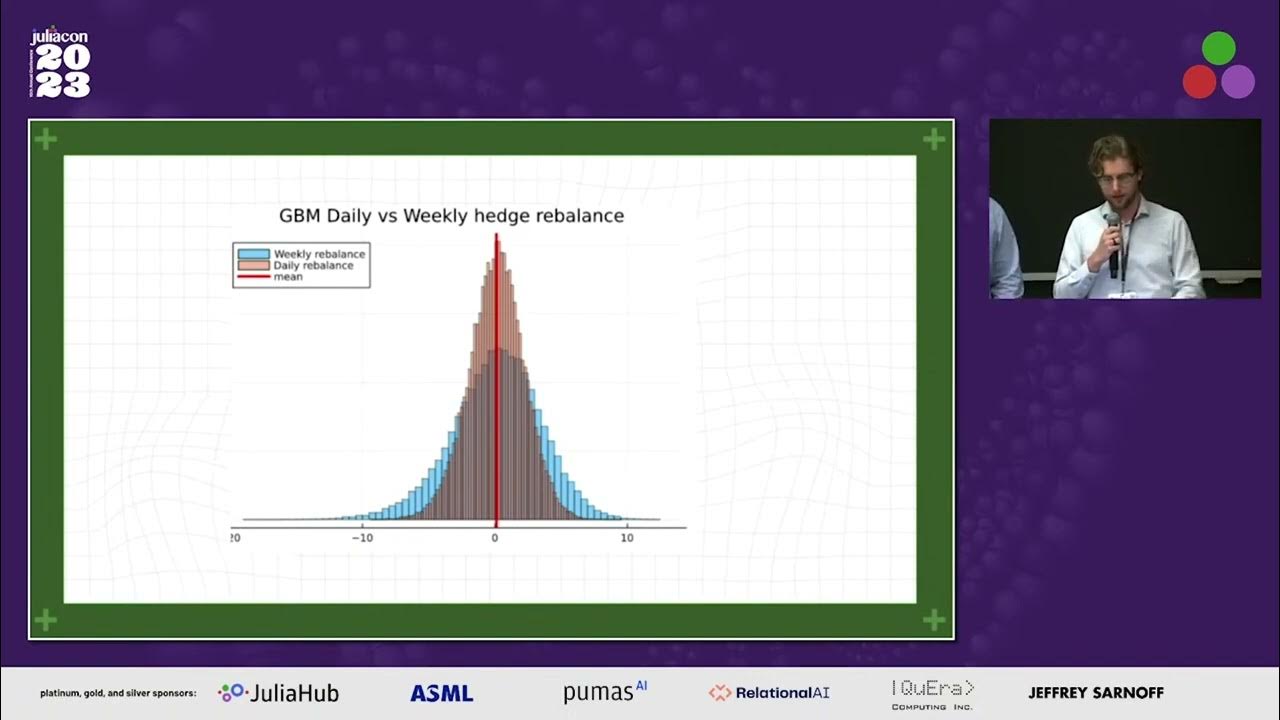 Bruno.jl - Financial derivative asset pricing and modeling | Pound, Clemens | JuliaCon 2023 ...