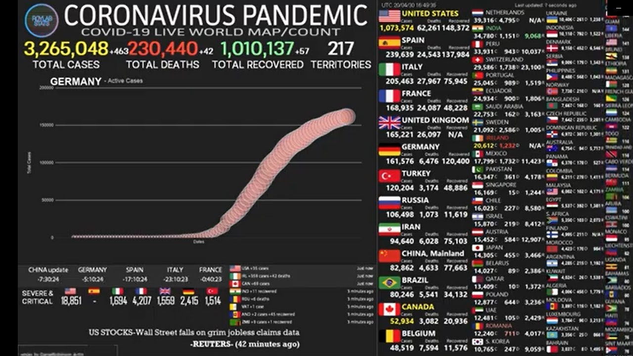 🔴 LIVE] Coronavirus Pandemic: Real Time Counter Confirmed Deaths and ...
