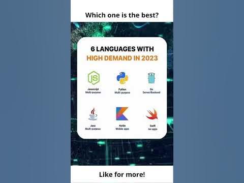 Top 6 Programming Languages With High Demand In 2023 #shorts #facts # ...