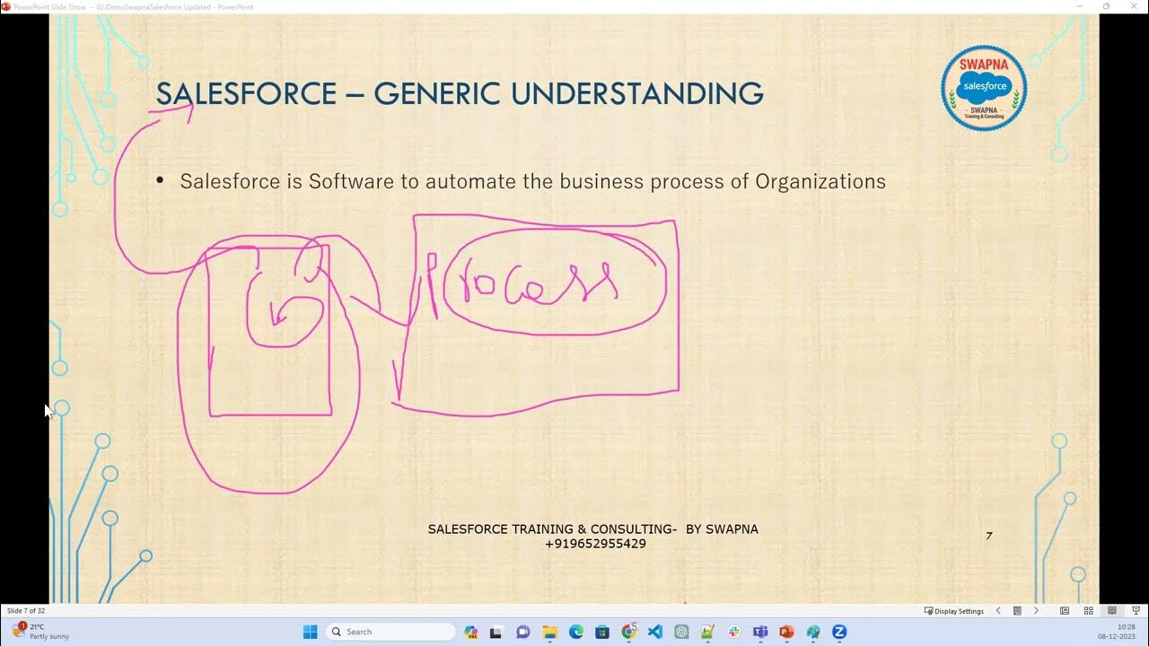 02.Salesforce New December Batch Demo Admin Apex SOQL SOSL HTML JavaScript CSS +919652955429 ...