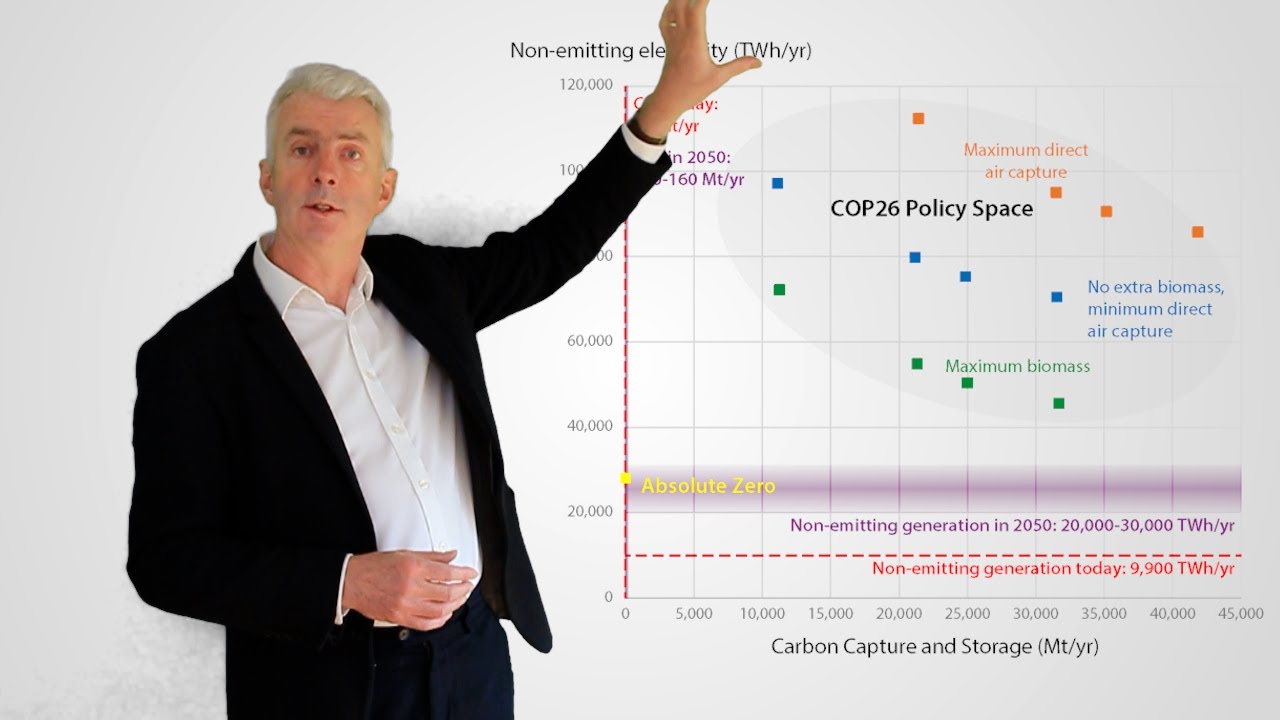 Real Climate Solutions Film 4 - YouTube