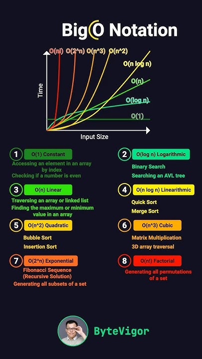 Big O Notation - YouTube
