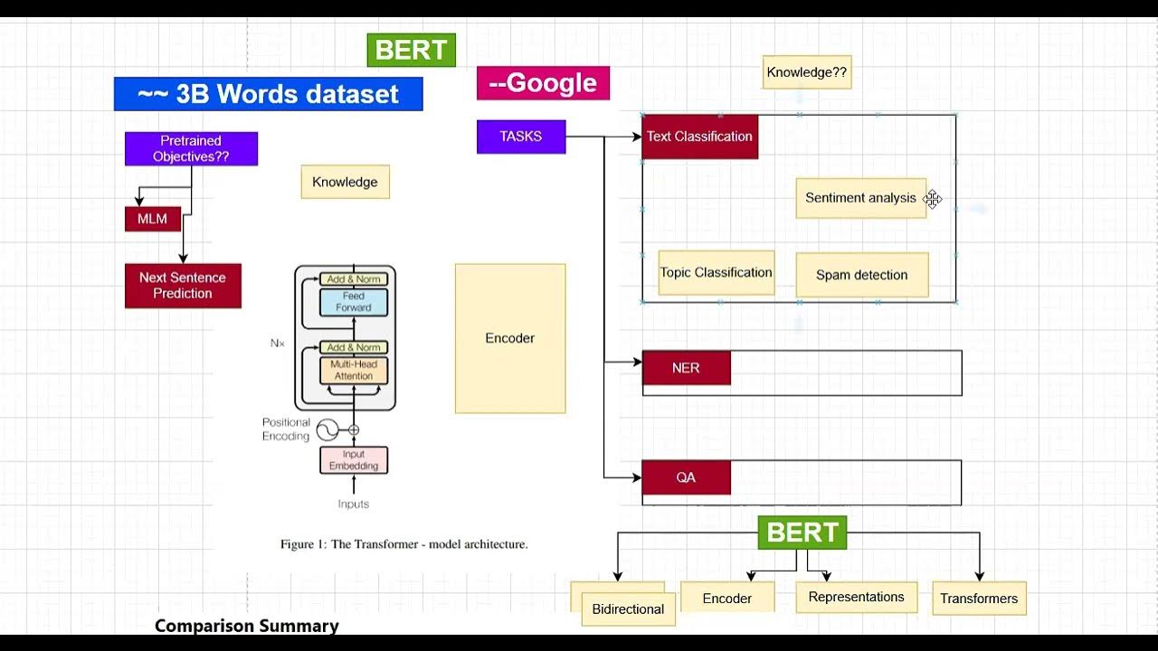Bert model for Sentiment Analysis Using distilBert model hands on lab - YouTube