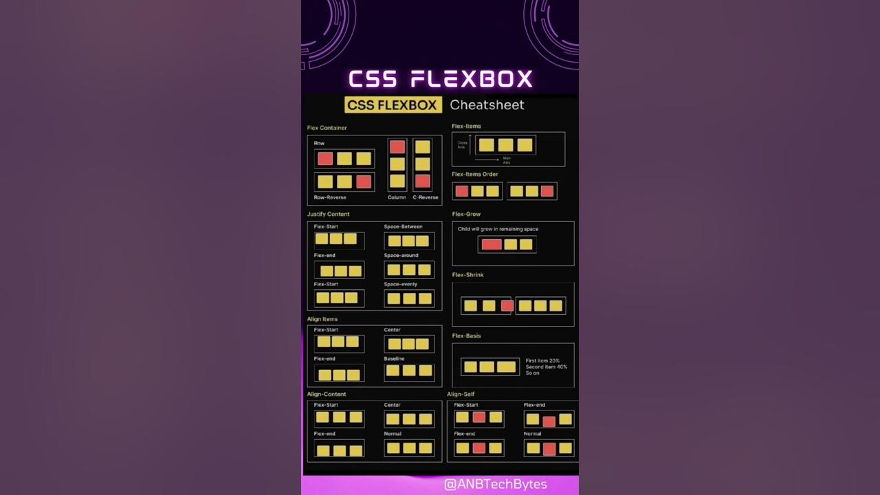⚡ Master Flexbox with This Quick Cheat Sheet! 🚀 #css #webdesign #shorts #trending #viralvideo ...