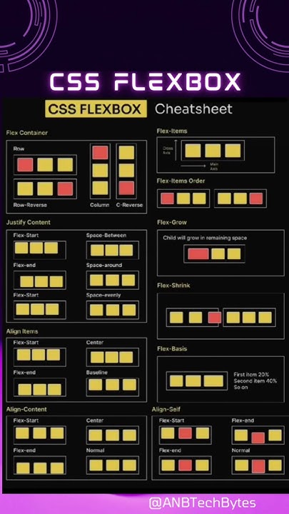 ⚡ Master Flexbox With This Quick Cheat Sheet 🚀 Css Webdesign Shorts Trending Viralvideo