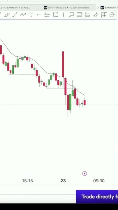 Power Of MindSet #smc In Bank nifty #dt4b - YouTube