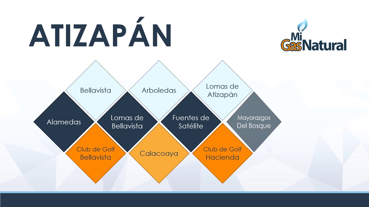 Mi Gas Natural - YouTube