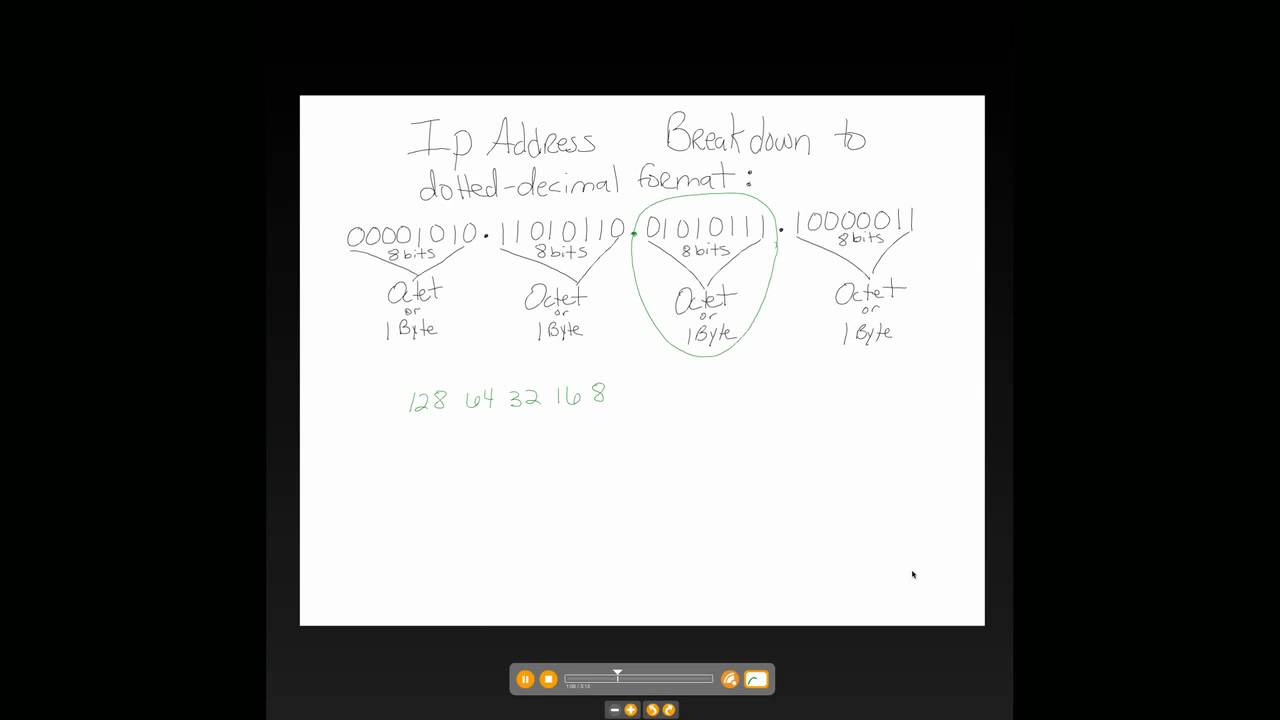 IP Address From Binary To Dotted Decimal Format 2 To 6 YouTube ip-address-from-binary-to-dotted-decimal-format-2-to-6-youtube