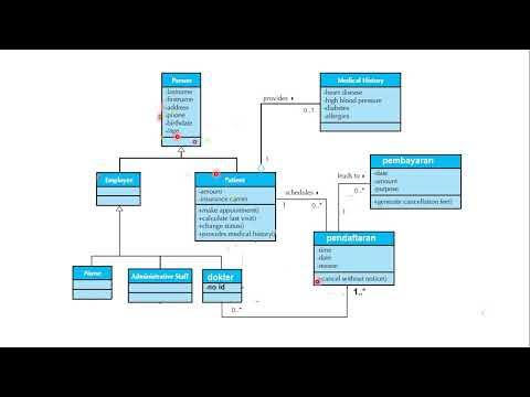 Belajar Membuat Class Diagram dengan Sparx EA - YouTube