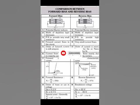 COMPARISON BETWEEN FORWARD BIAS AND REVERSE BIAS #short #educationallearning #viralshort # ...