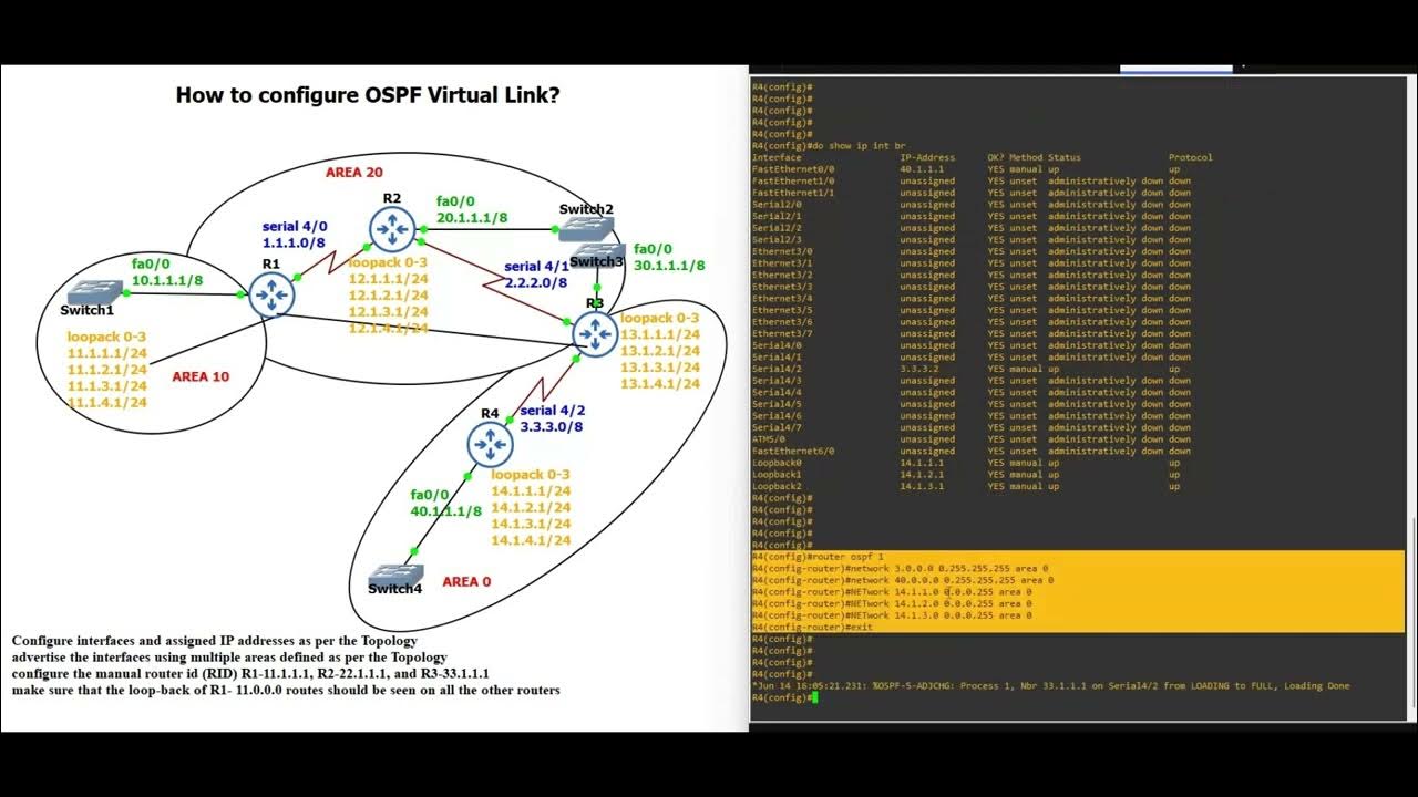 How to configure OSPF Virtual Link? | gns3 - YouTube