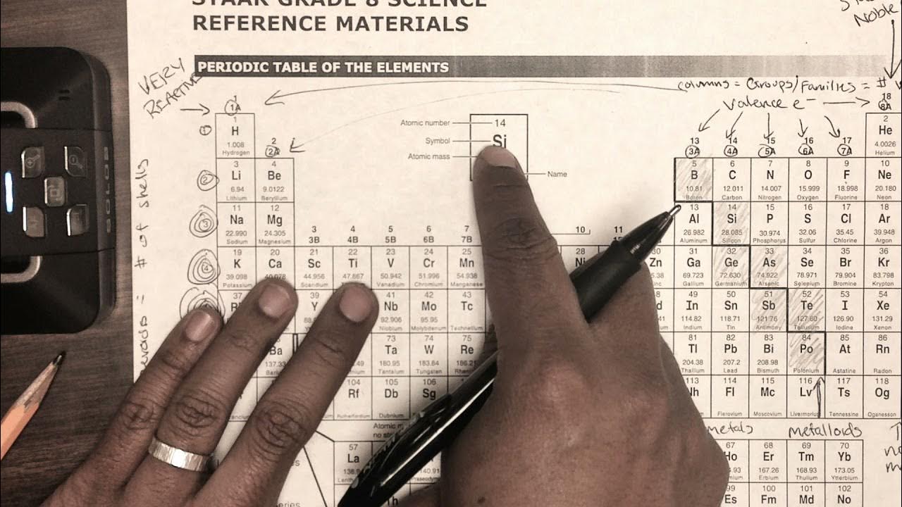 8th Grade Science STAAR Brain Dump - YouTube