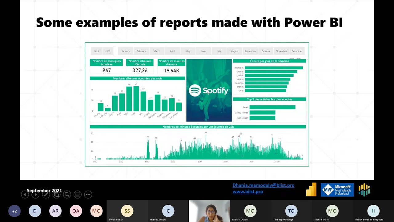 Power BI Office Hour 57: Analyze your LinkedIn activity with Power BI ...
