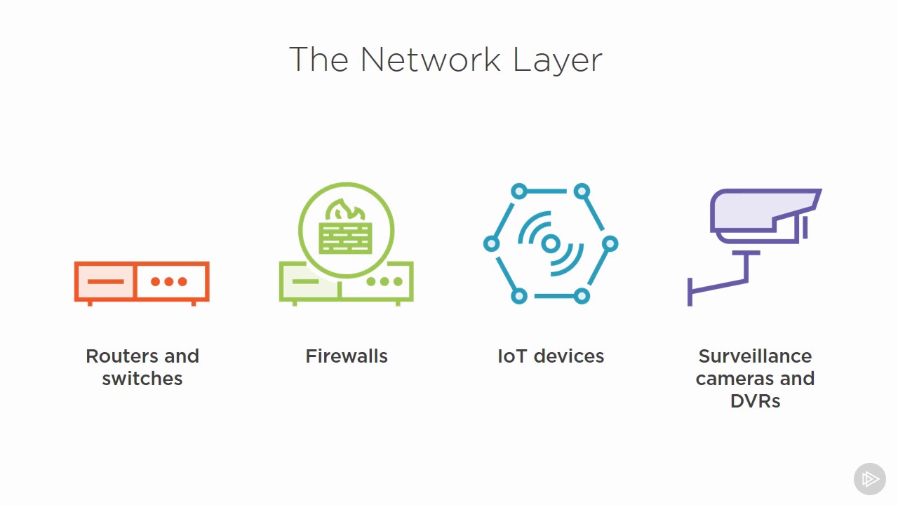 28 Defense at the Network Layer - YouTube