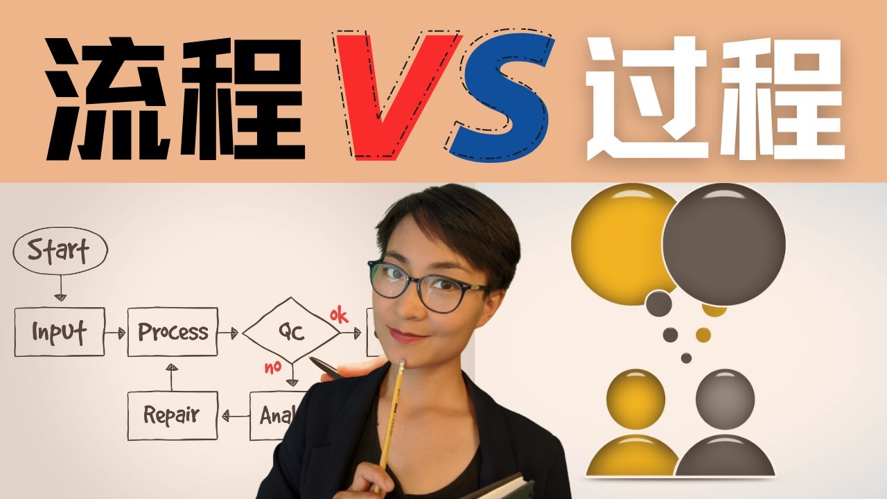 0091G. ‘流程’vs‘过程’：如何正确区分并使用？中文词汇详解！How to Express Process and Procedure ...