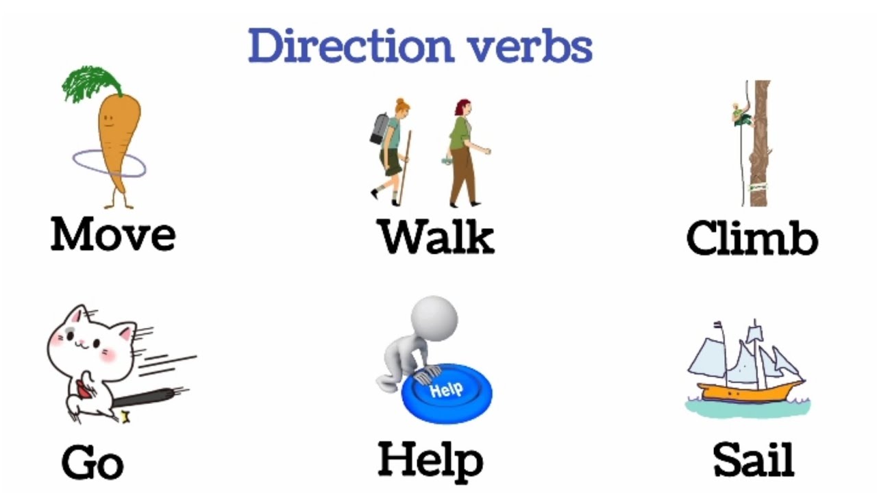 Direction verbs | Verbs with pictures and sentences |#verbs - YouTube