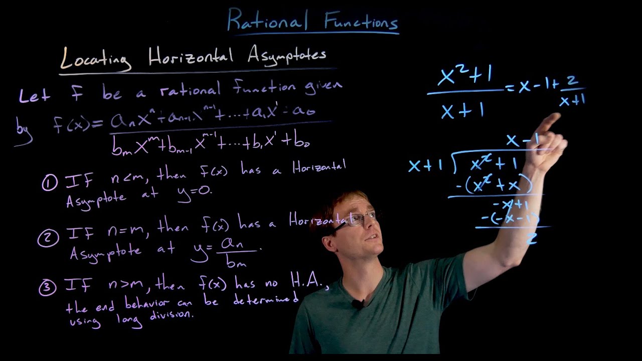 End Behavior of Rational Functions: Horizontal Asymptotes - YouTube