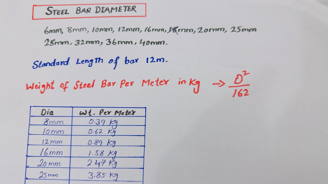 Steel Bar Diameter and Weight of Steel Calculations - YouTube