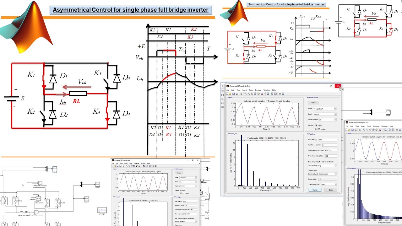 Part4: Simulation of Single phase full bridge inverter by using ...