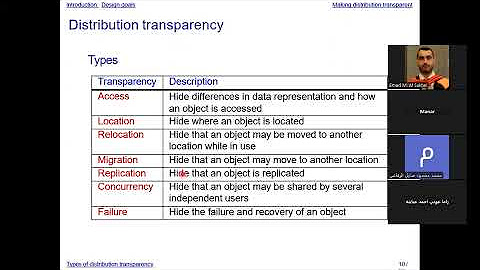 Distributed Systems - YouTube