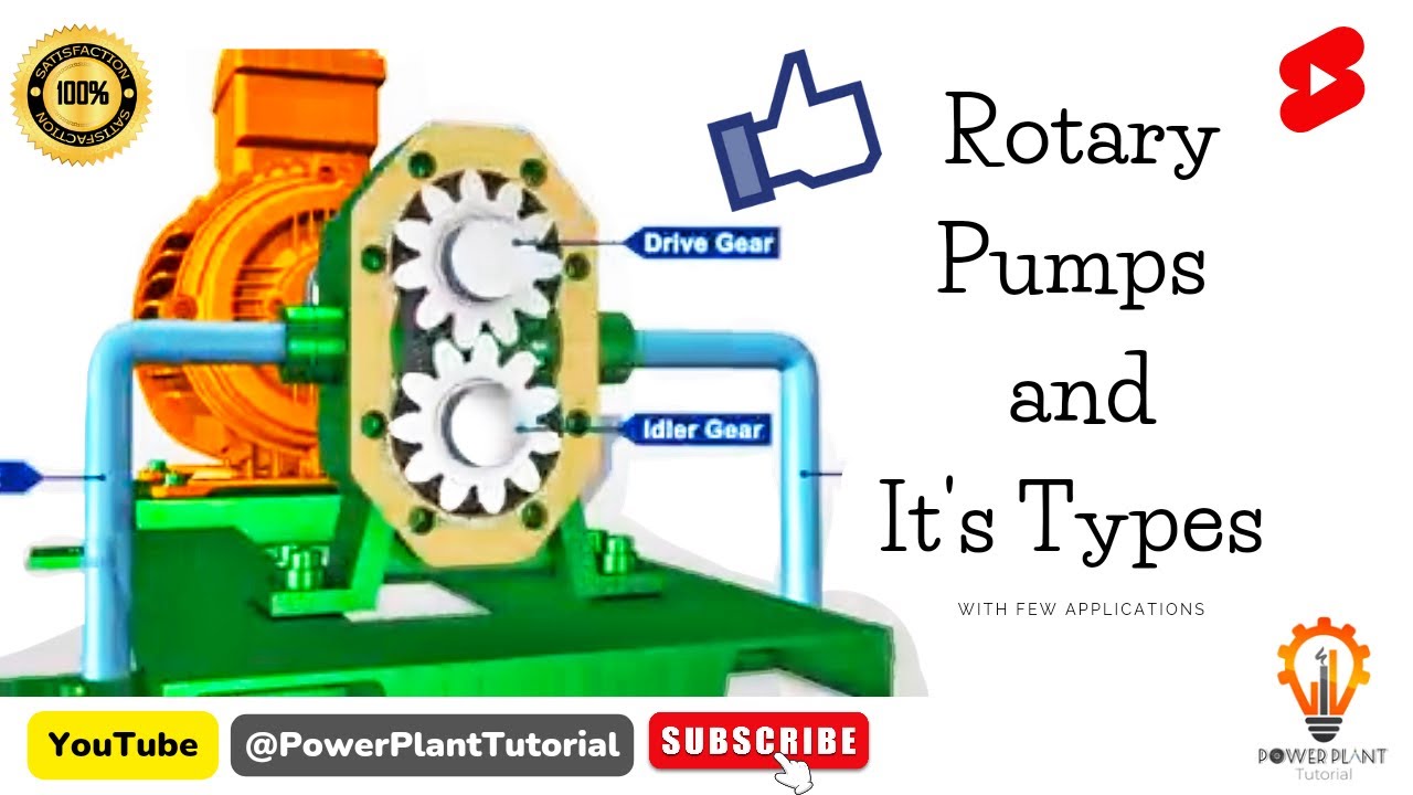 Rotary Pumps And It's Types With Applications - YouTube