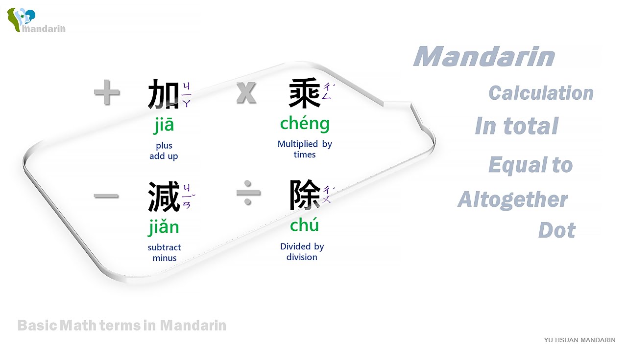 Learn Common Daily Mandarin Conversation! Go shopping! - YouTube