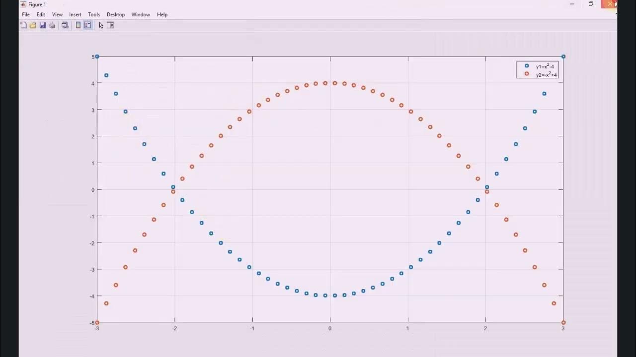 Tutorial Plot Multi Graph Matlab Youtube