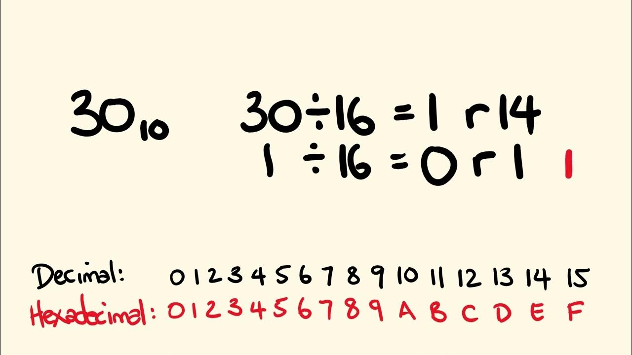 Decimal to Hexadecimal example 1 - YouTube