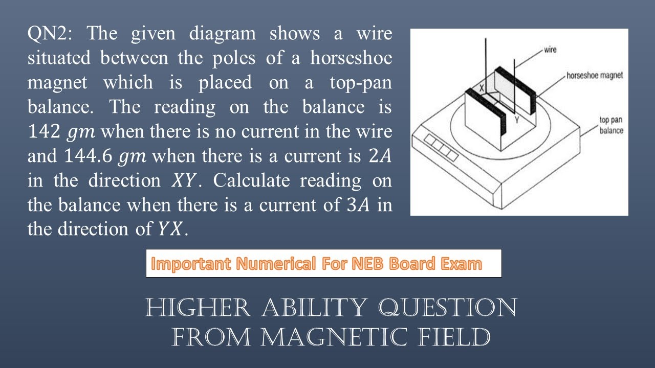 (Class 12 Physics): QN#2 Magnetic field Question, (Diagrammatic ...