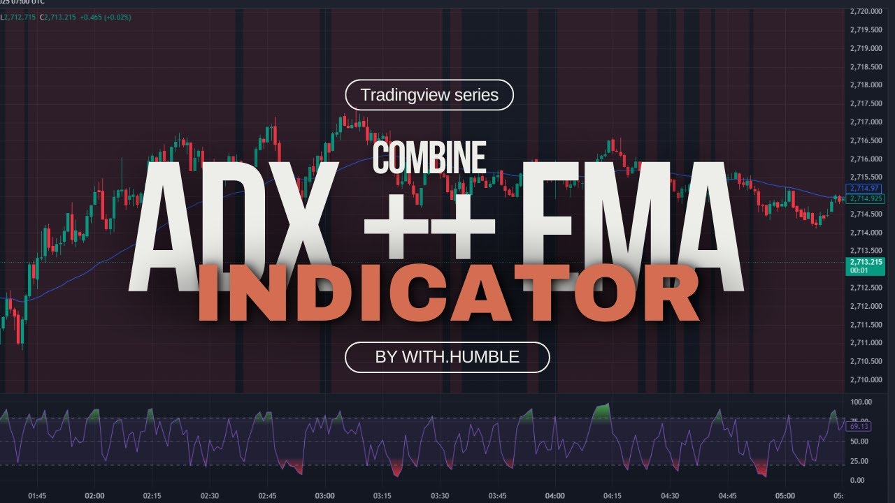 EMA+ADX combine indicator (study case scalping at M1) (bahasa) - YouTube