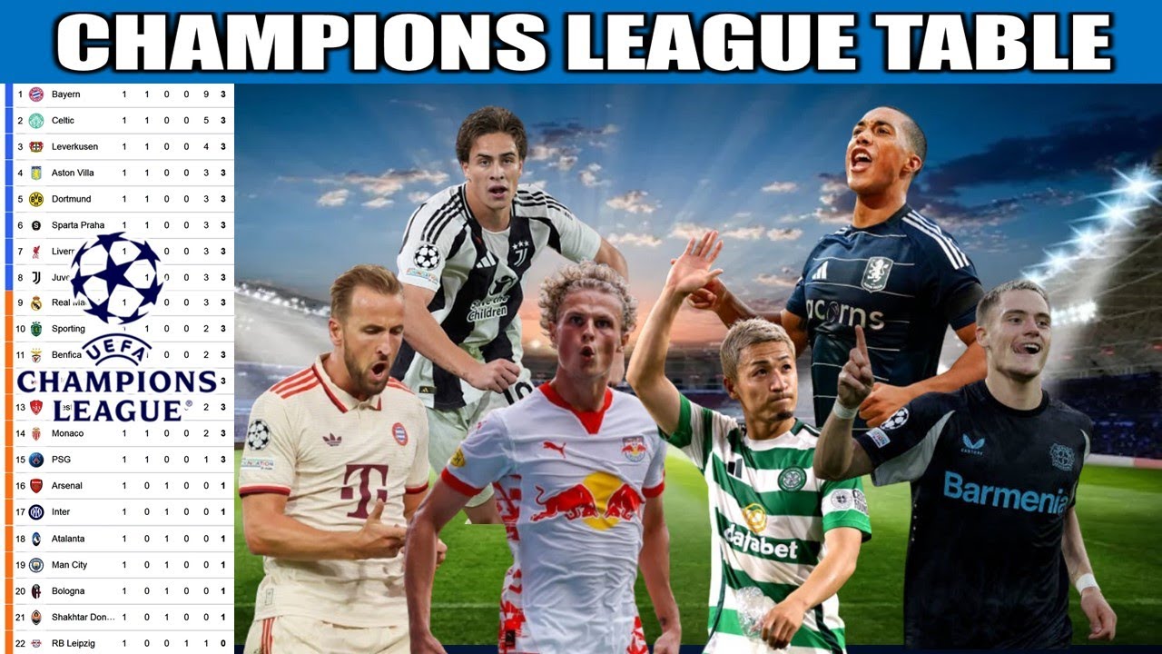 CHAMPIONS LEAGUETABLE & STANDINGS UPDATES 2024/2025 MATCHWEEK 1 - YouTube