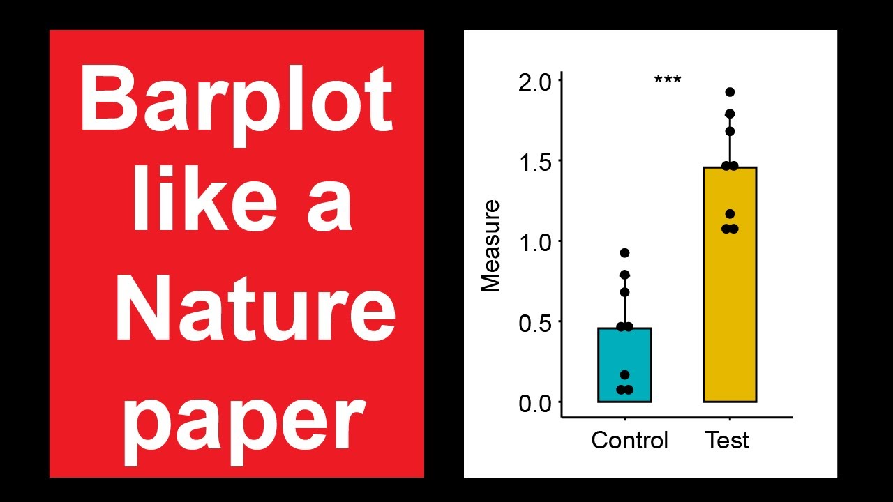 Nature-Quality Bar Plot - YouTube