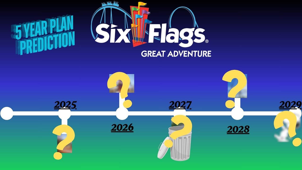 My Great Adventure 5 year Plan Predictions 2025-2029 - YouTube