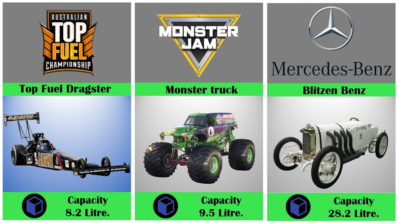 The Cars With Most Large Displacement Engine 2023 - YouTube