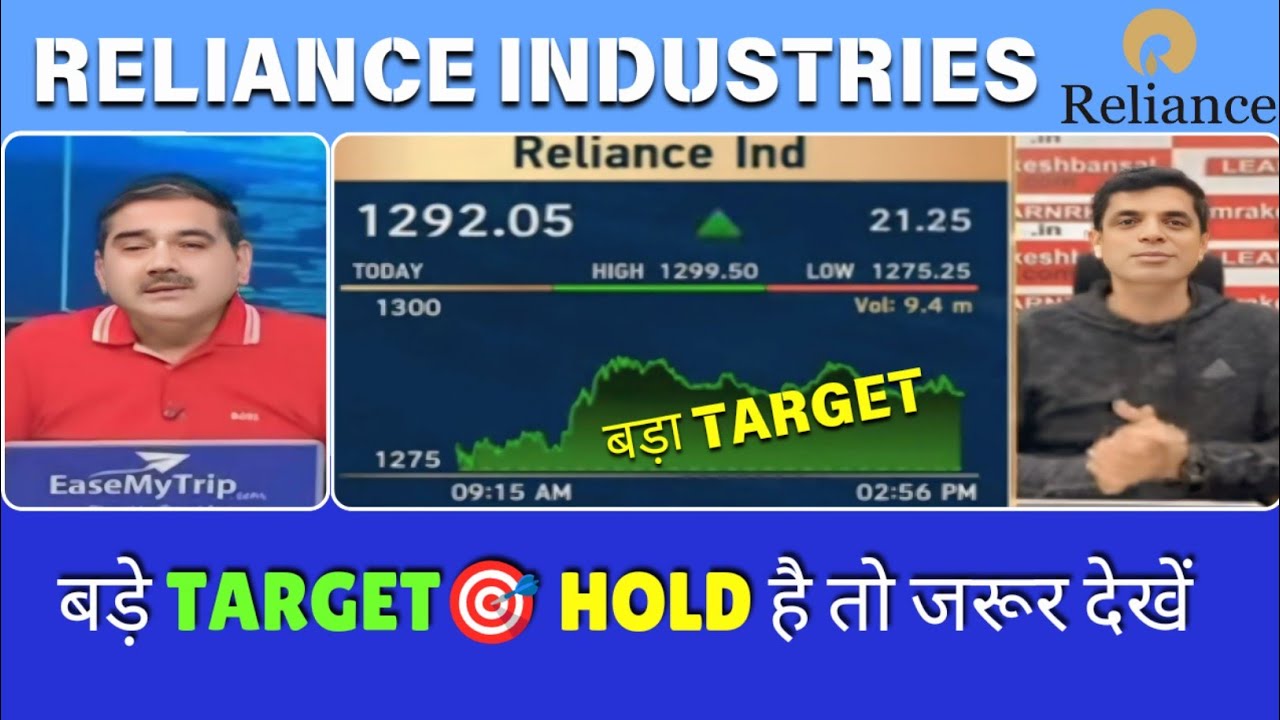 Reliance Industries Share Latest News, Reliance Industries Share ...