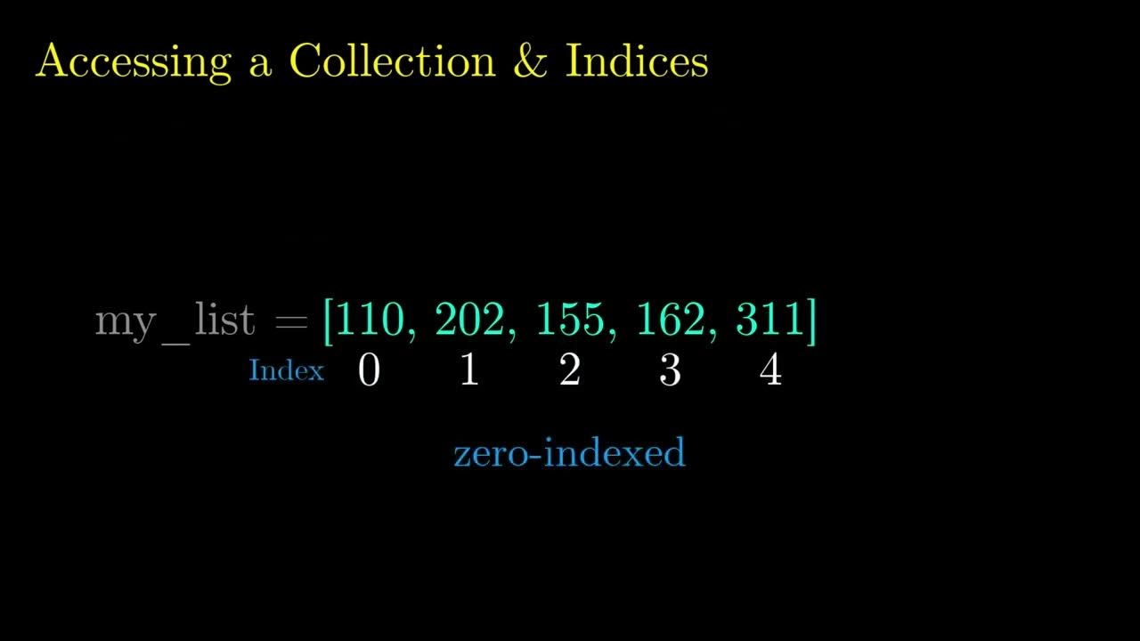 CPSC 2100: Python Basics I - YouTube