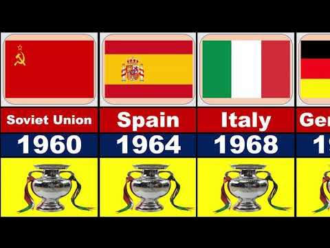 60 Years of Euro Cup History in 60 Seconds - YouTube
